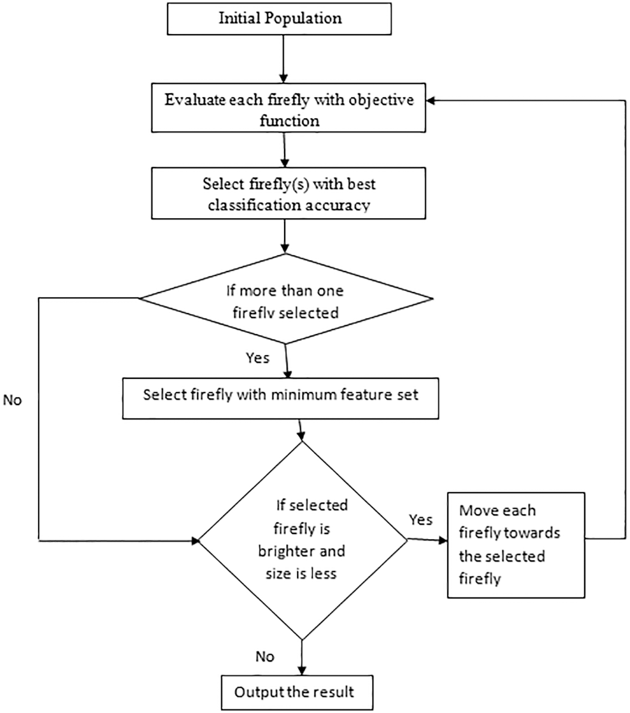 Adaptive Window Based 3 D Feature Selection For Multispectral Image Classification Using Firefly