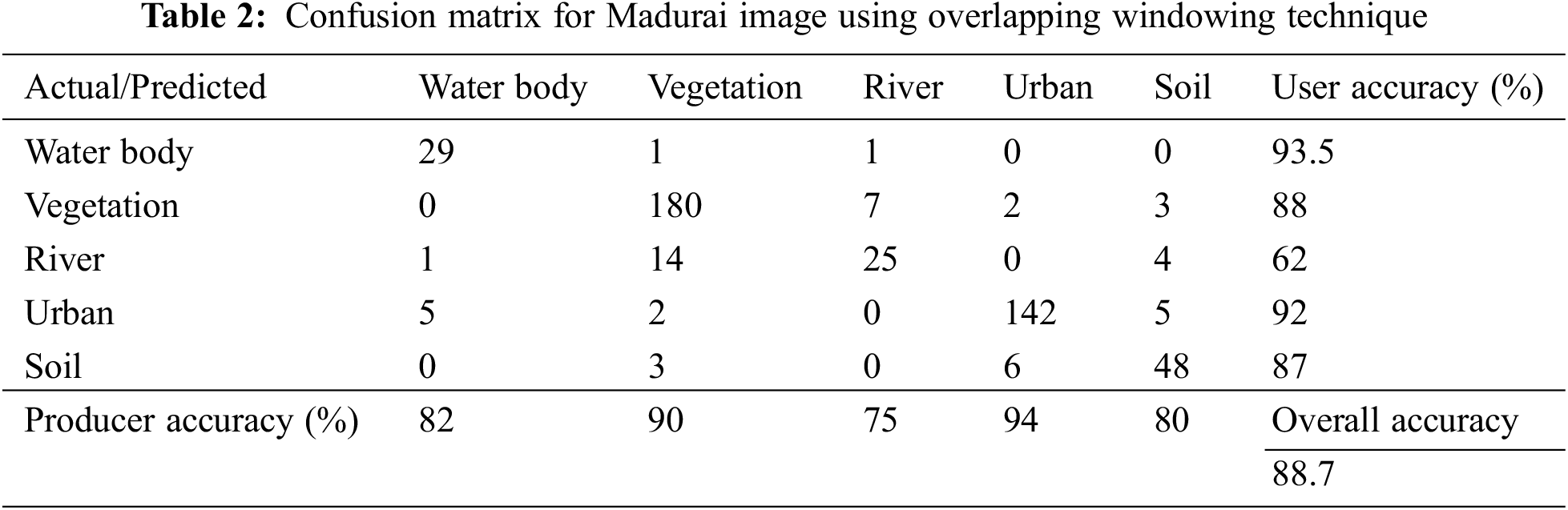 Adaptive Window Based 3-D Feature Selection for Multispectral Image Classification Using Firefly ...