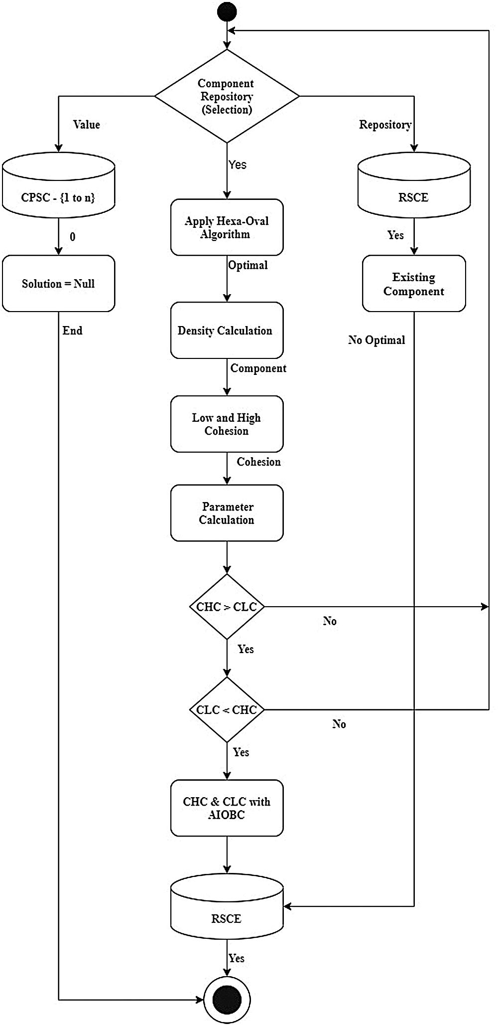 A Component Selection Framework of Cohesion and Coupling Metrics