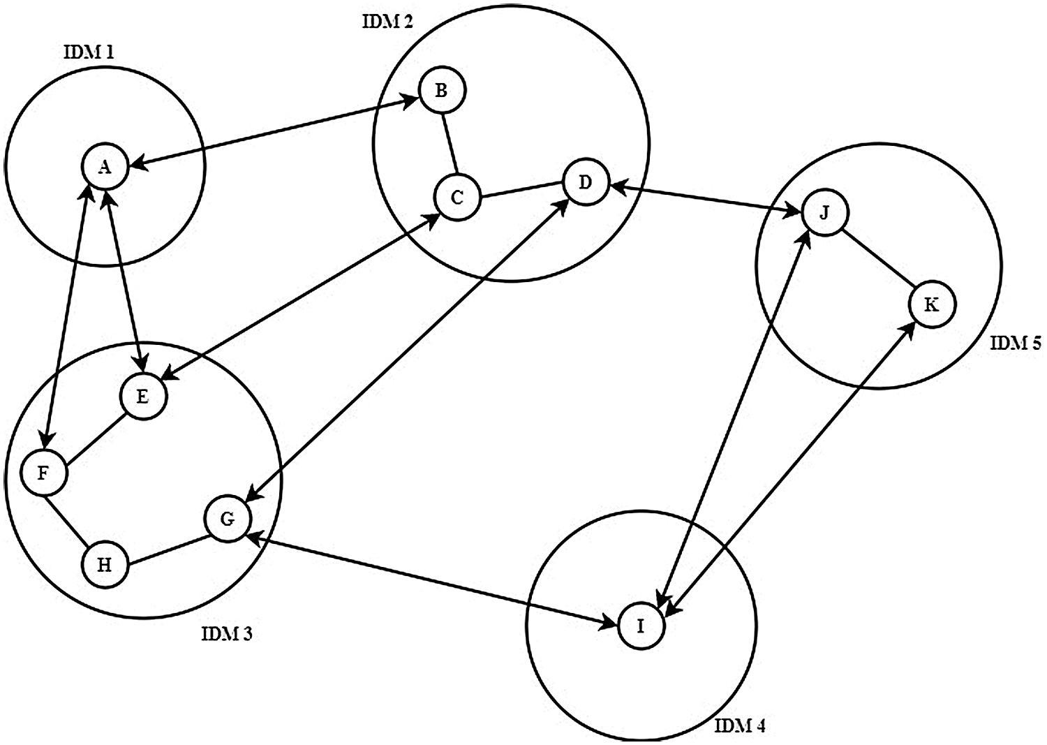 A Component Selection Framework of Cohesion and Coupling Metrics