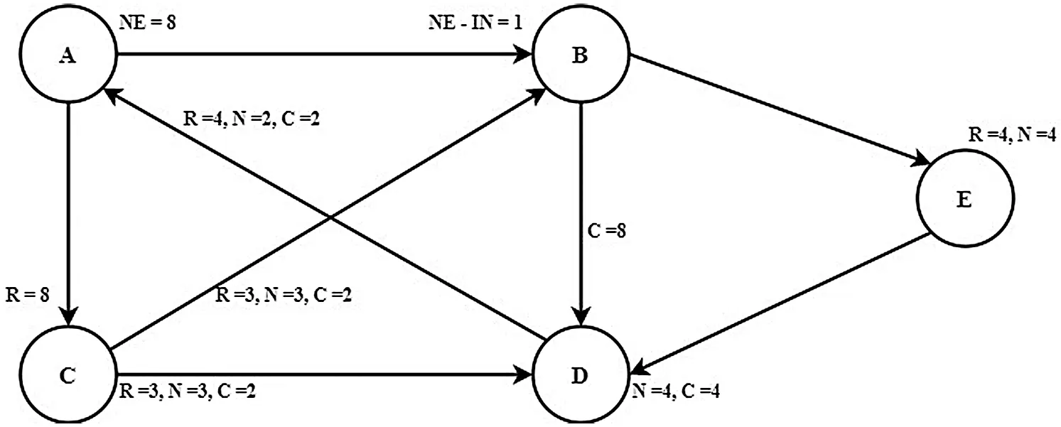 A Component Selection Framework of Cohesion and Coupling Metrics
