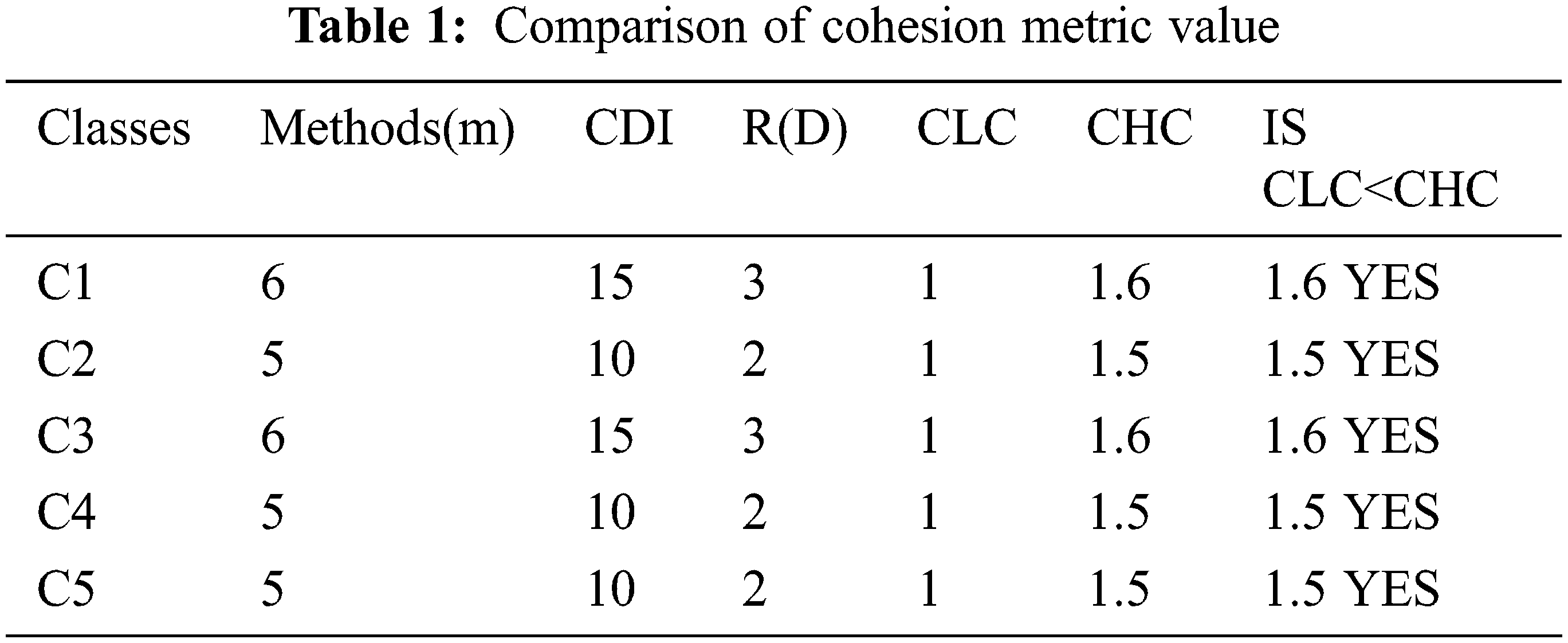 A Component Selection Framework of Cohesion and Coupling Metrics