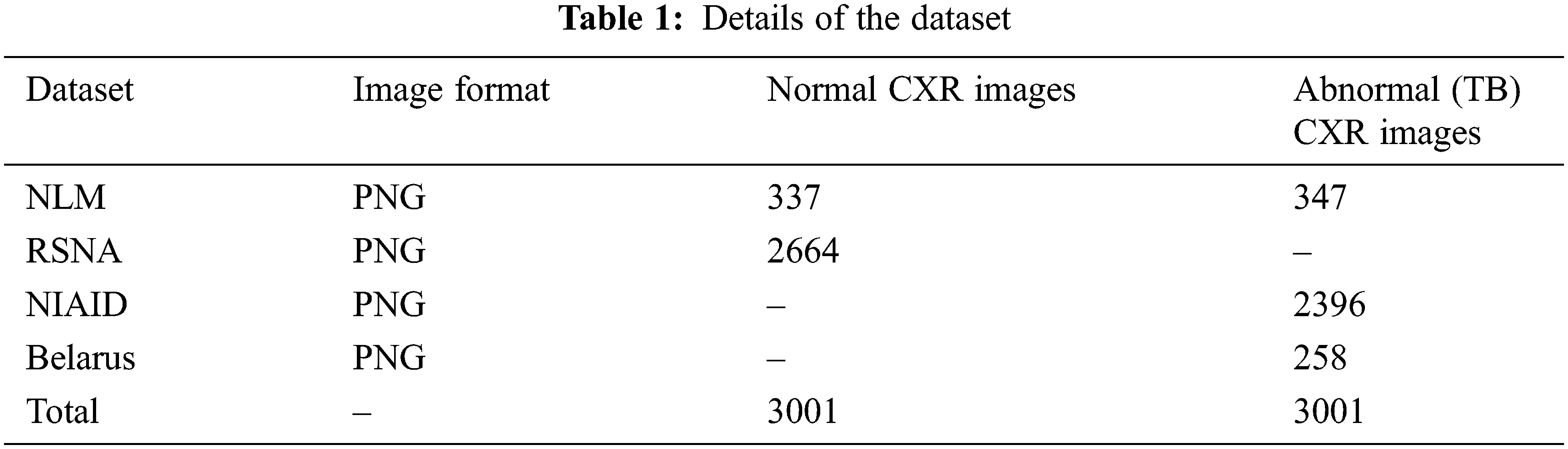 Histogram Matched Chest X-Rays Based Tuberculosis Detection Using CNN