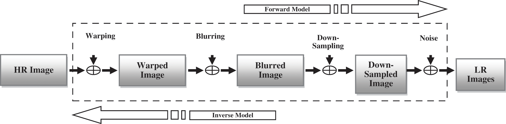 A Hybrid Regularization-Based Multi-Frame Super-Resolution Using Bayesian Framework