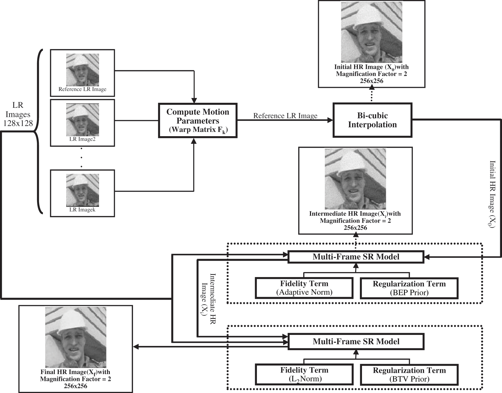 A Hybrid Regularization-Based Multi-Frame Super-Resolution Using Bayesian Framework