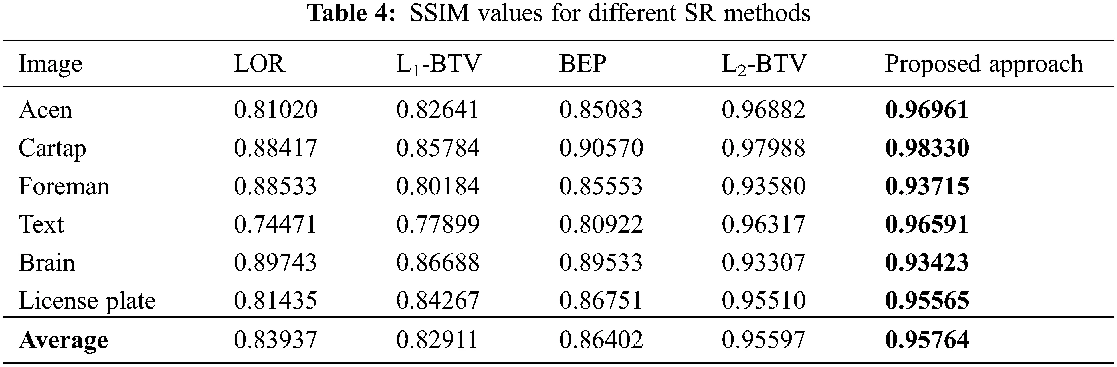A Hybrid Regularization-Based Multi-Frame Super-Resolution Using Bayesian Framework