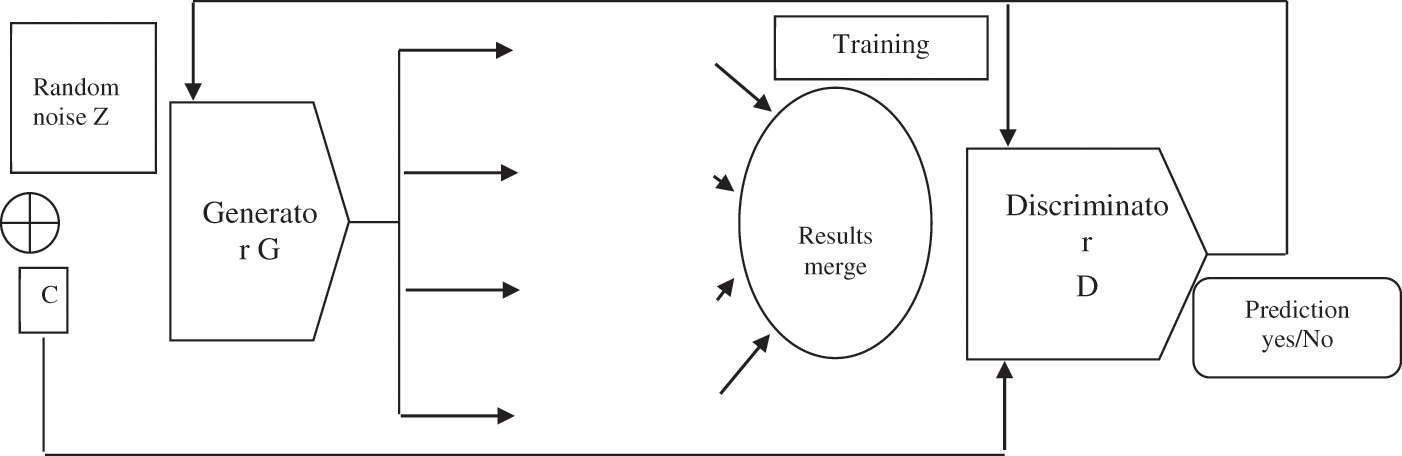 Conditional Generative Adversarial Network Approach for Autism Prediction