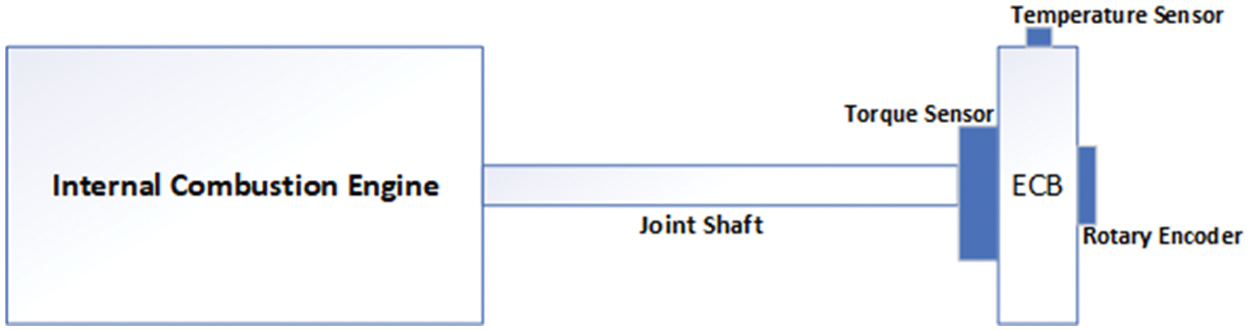 Model Predictive Control Coupled with Artificial Intelligence for Eddy ...