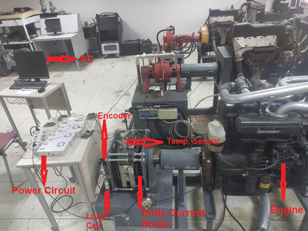 Model Predictive Control Coupled with Artificial Intelligence for Eddy ...