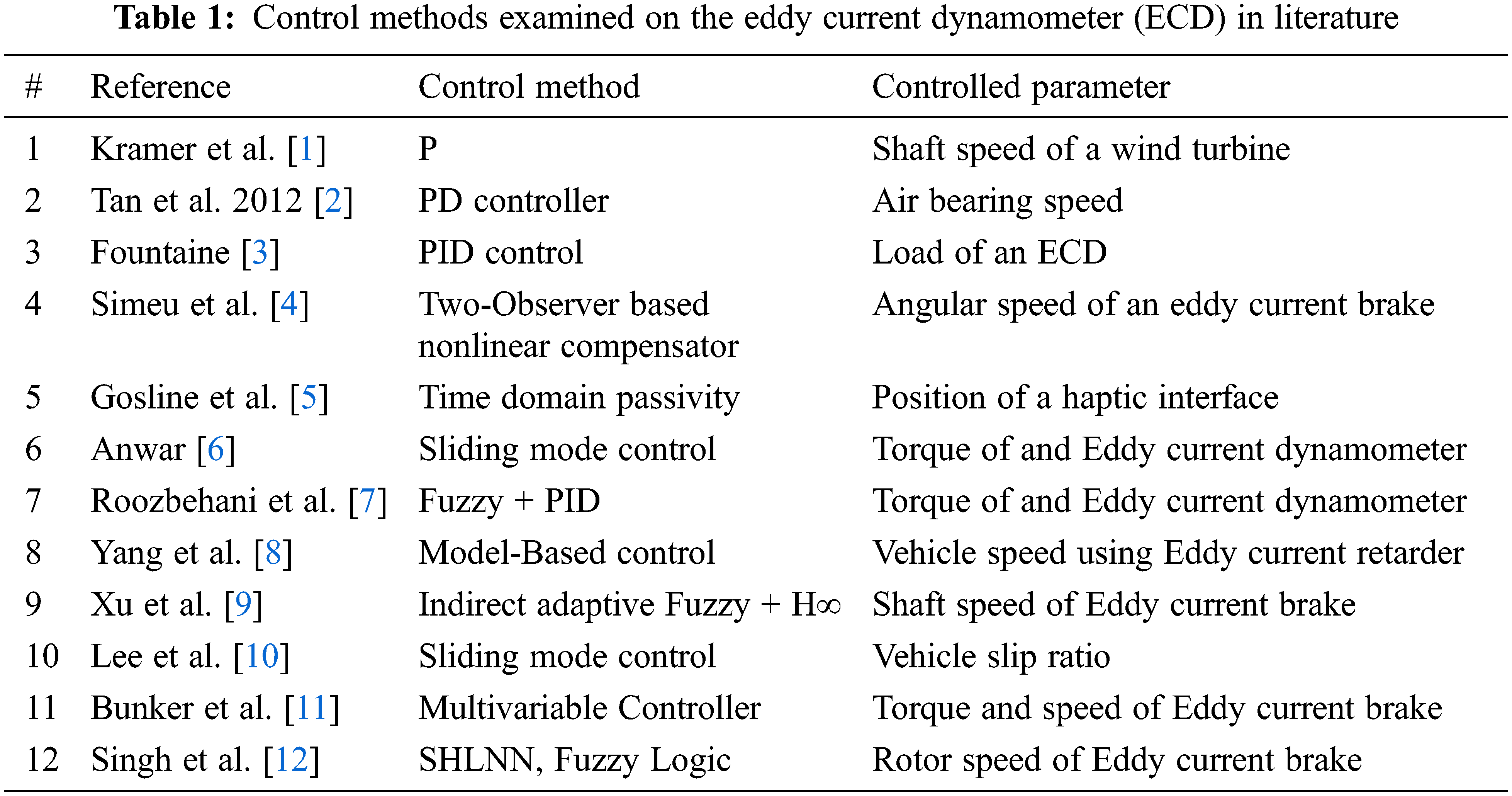 Model Predictive Control Coupled with Artificial Intelligence for Eddy Current Dynamometers