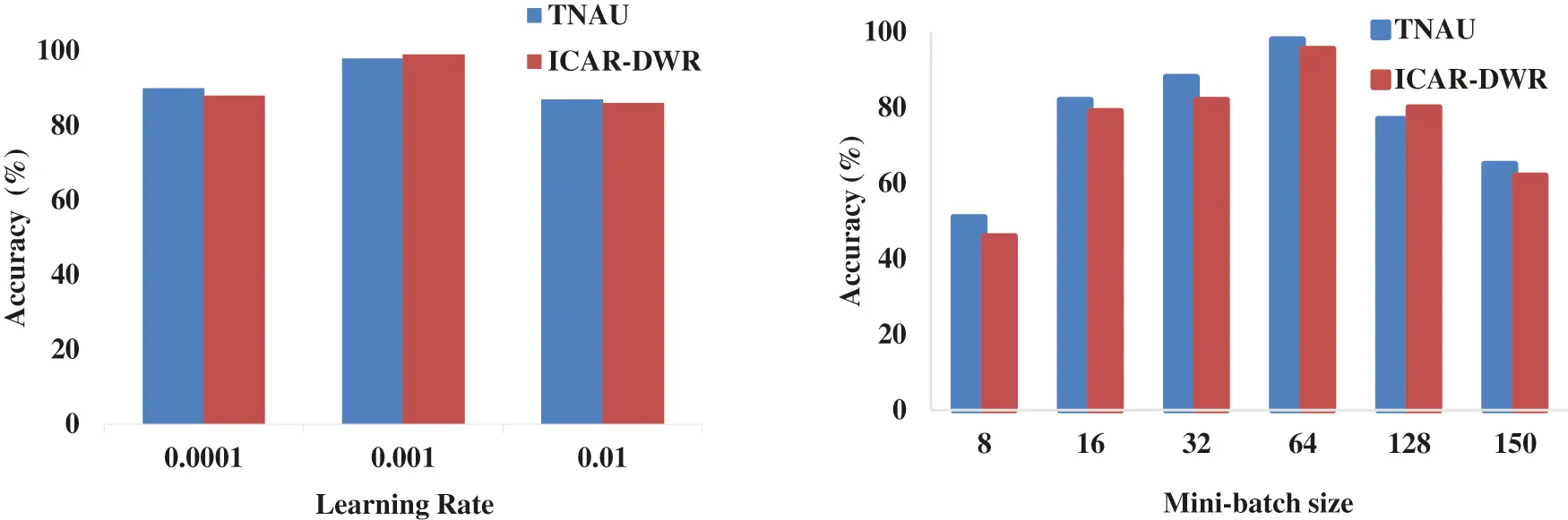 Weed Classification Using Particle Swarm Optimization and Deep Learning Models