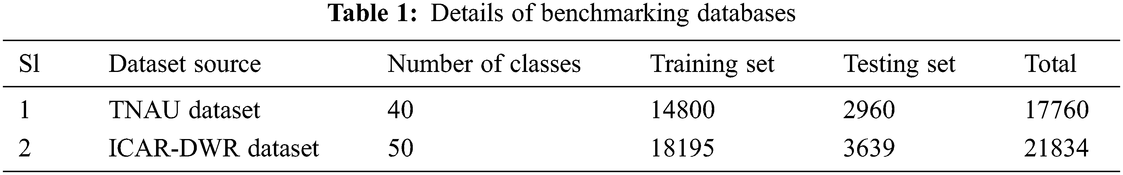 Weed Classification Using Particle Swarm Optimization and Deep Learning ...