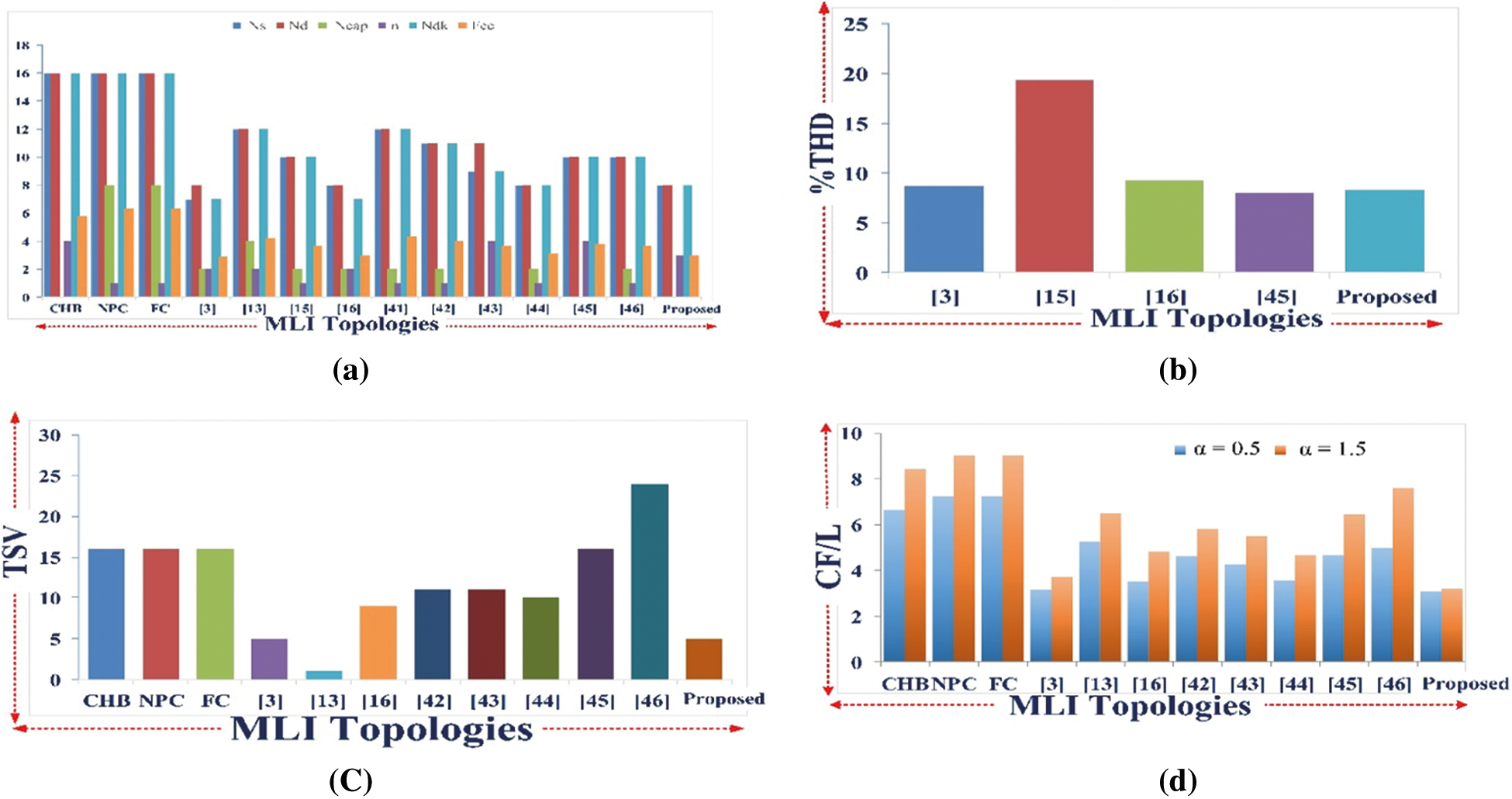 Computerised Gate Firing Control for 17-Level MLI using Staircase PWM
