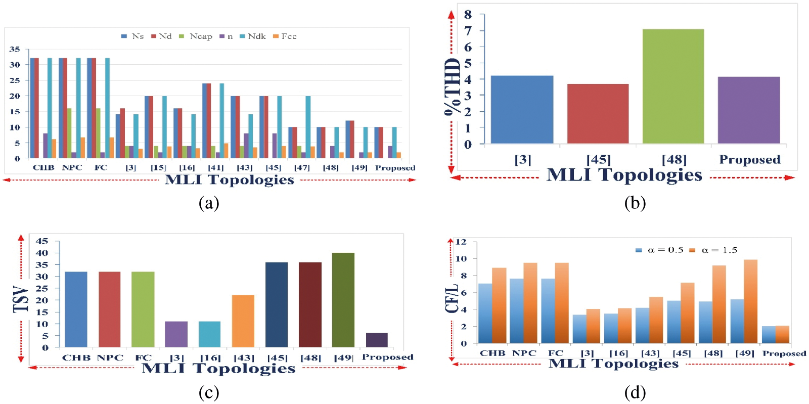 Computerised Gate Firing Control for 17-Level MLI using Staircase PWM