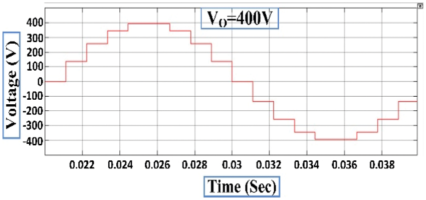 Computerised Gate Firing Control for 17-Level MLI using Staircase PWM