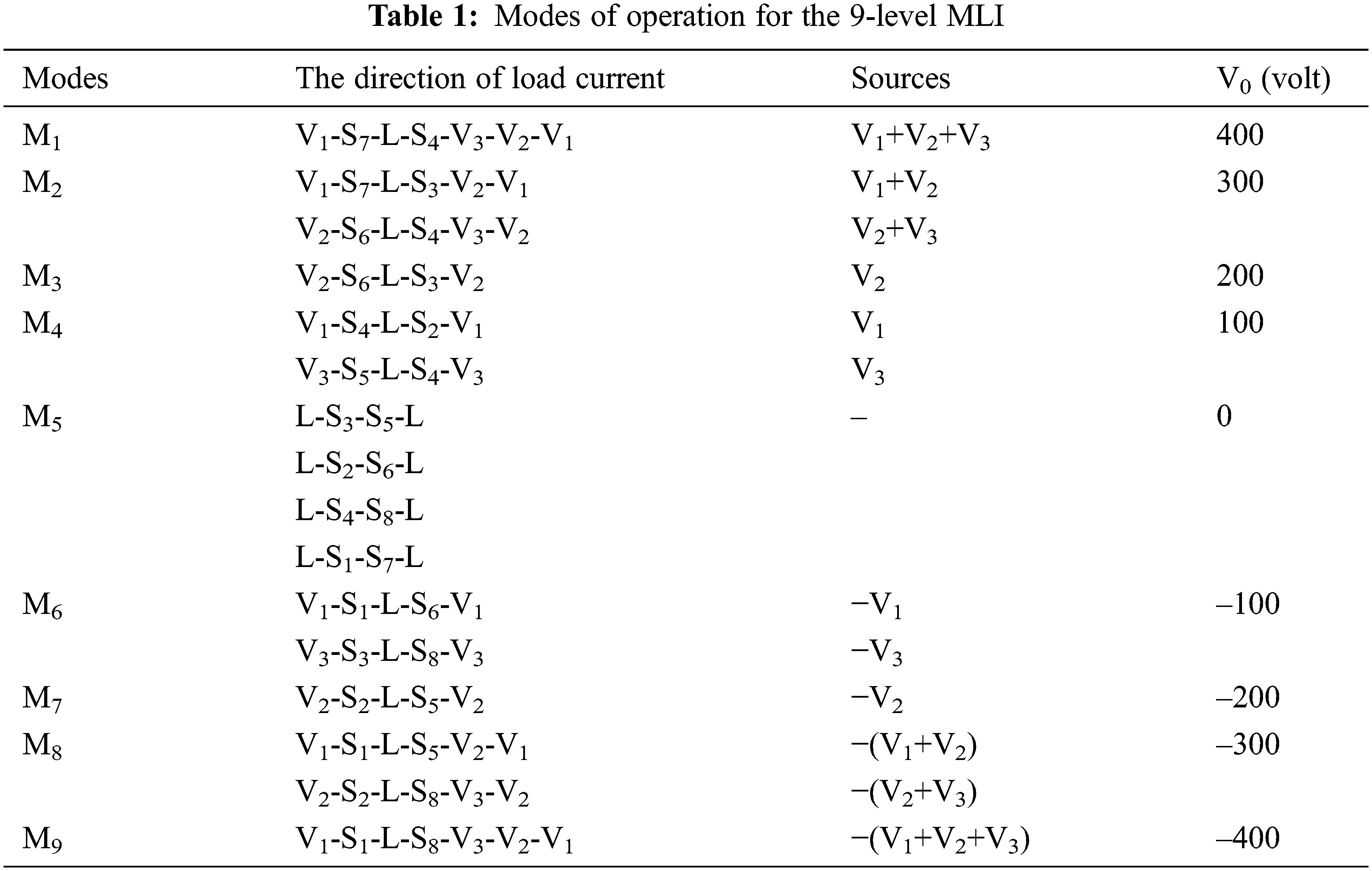 Computerised Gate Firing Control for 17-Level MLI using Staircase PWM