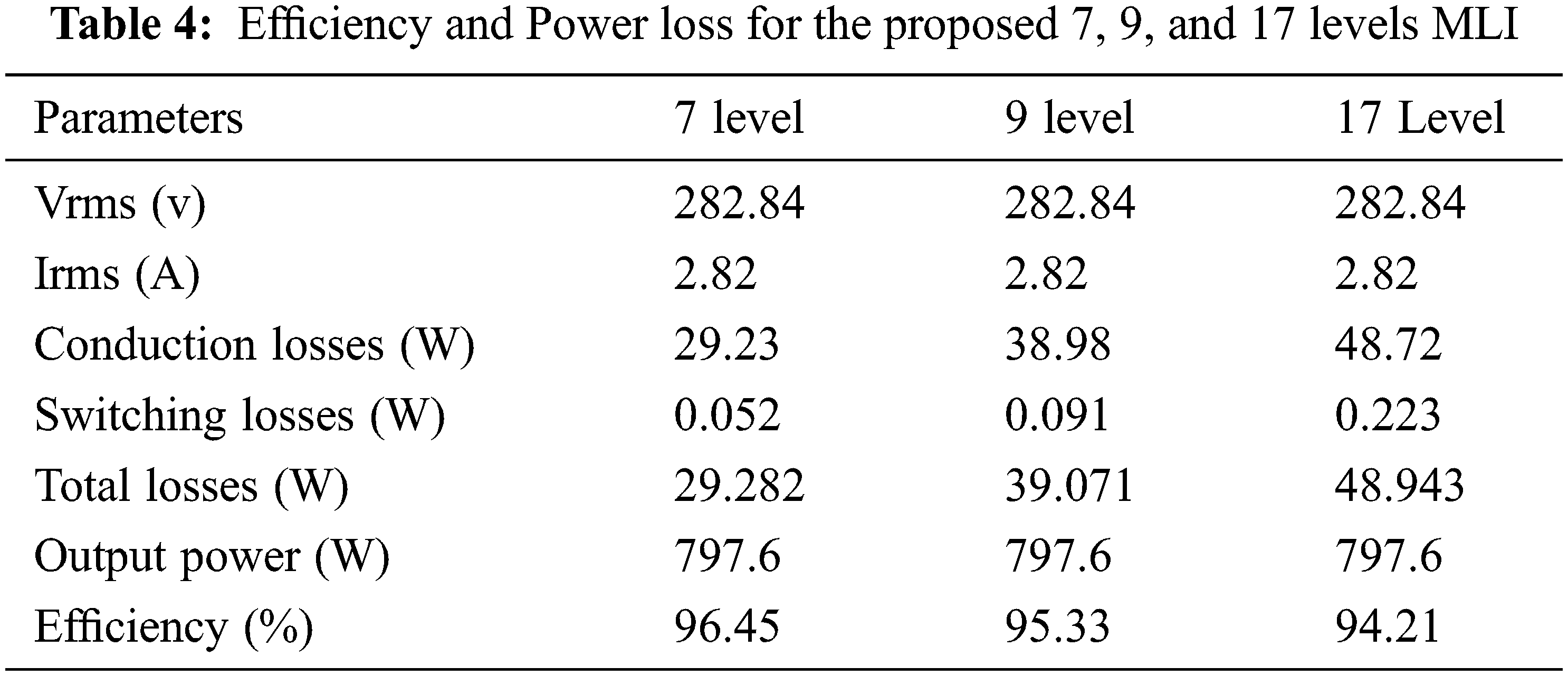 Computerised Gate Firing Control for 17-Level MLI using Staircase PWM