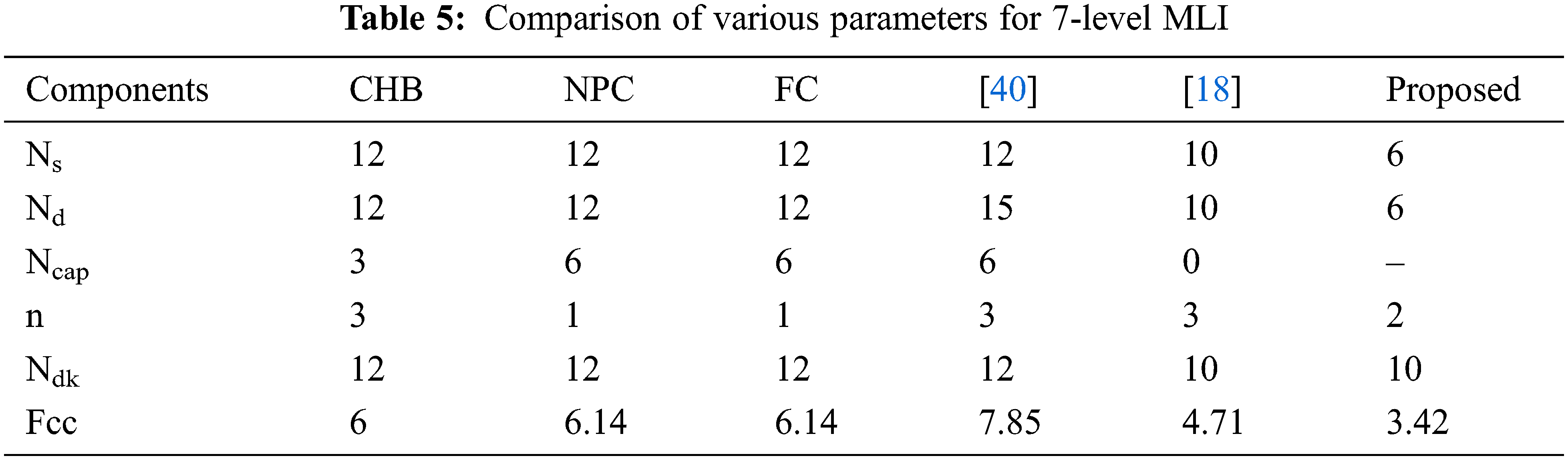 Computerised Gate Firing Control for 17-Level MLI using Staircase PWM