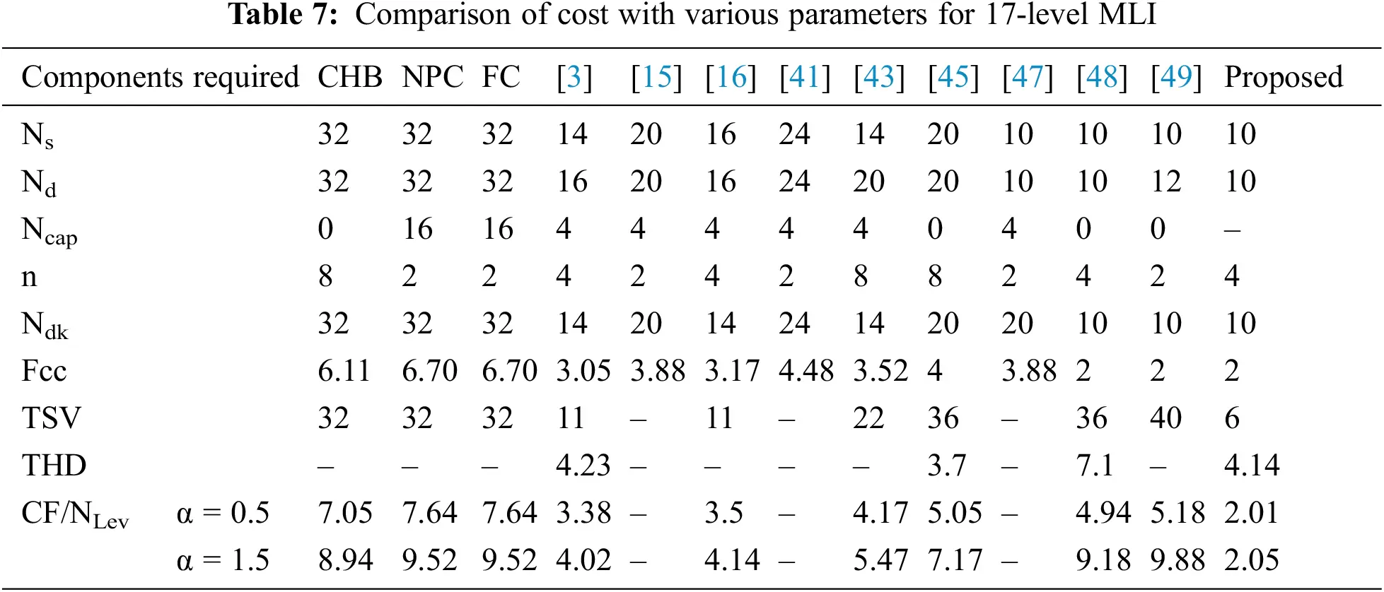 Computerised Gate Firing Control for 17-Level MLI using Staircase PWM