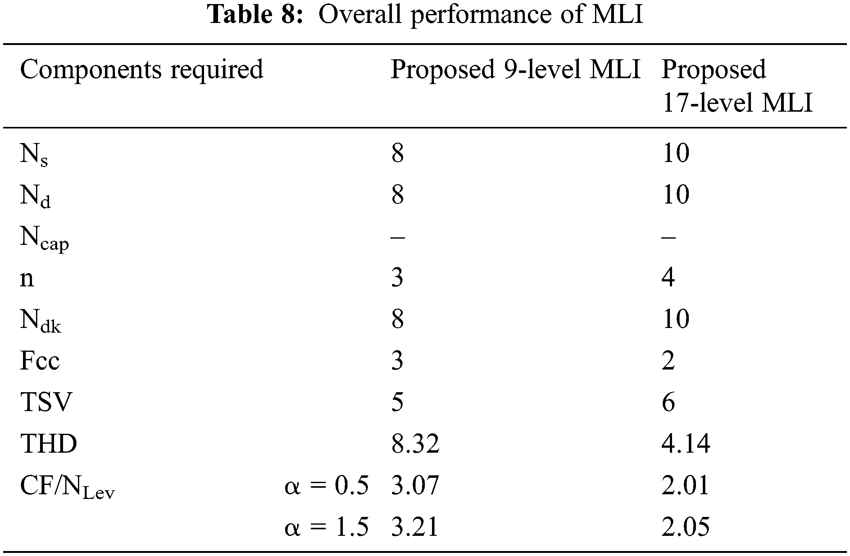 Computerised Gate Firing Control for 17-Level MLI using Staircase PWM