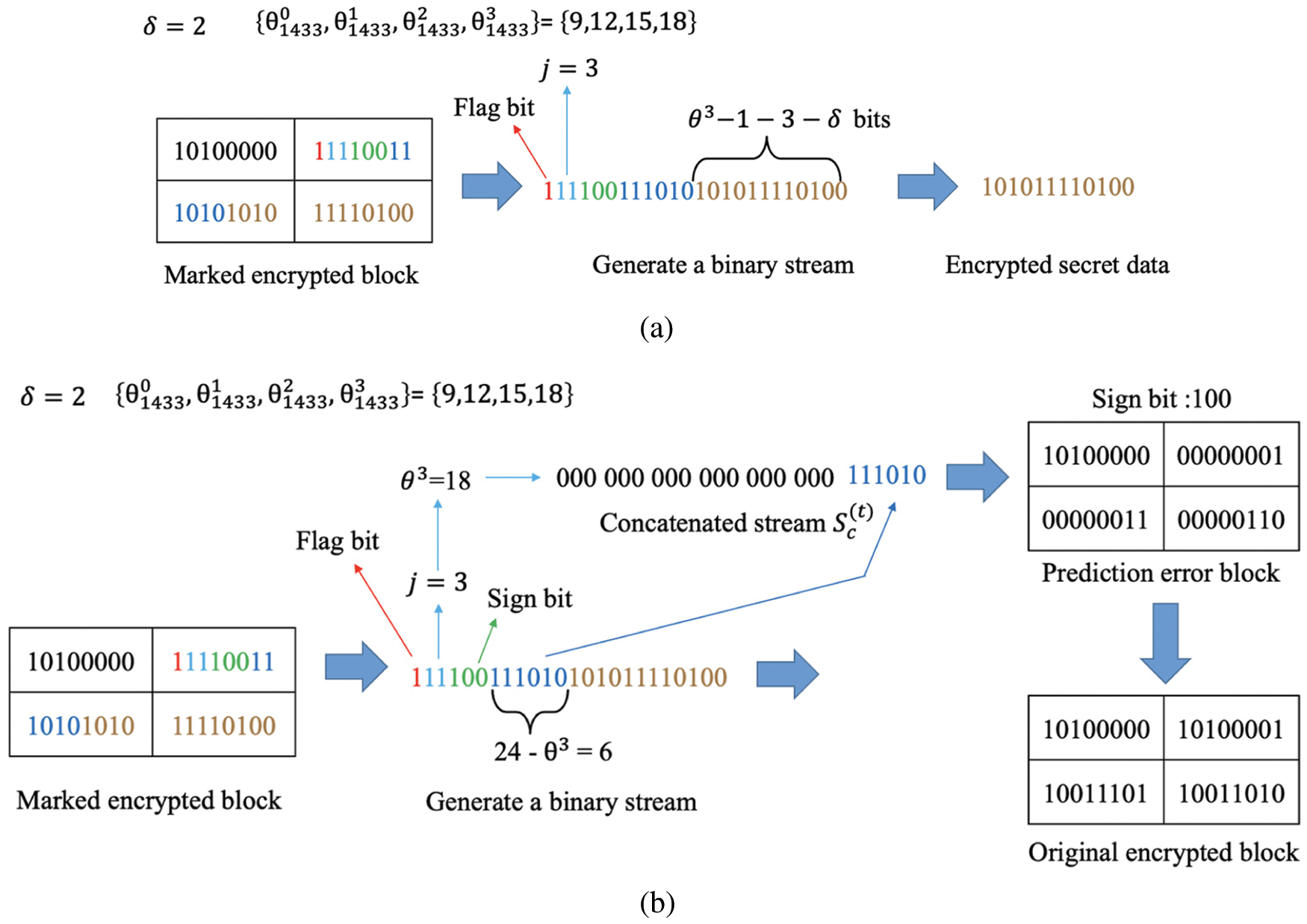 A Steganography Based on Optimal Multi-Threshold Block Labeling