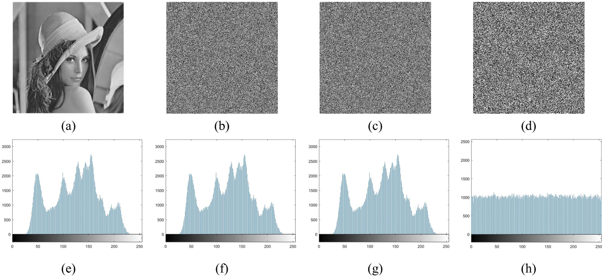 A Steganography Based on Optimal Multi-Threshold Block Labeling