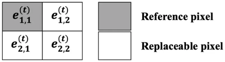 A Steganography Based on Optimal Multi-Threshold Block Labeling