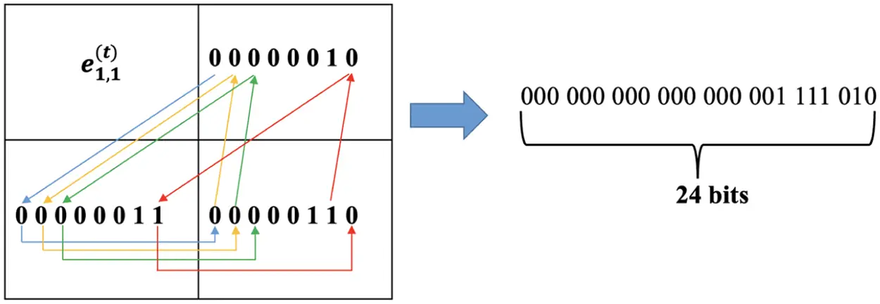 A Steganography Based on Optimal Multi-Threshold Block Labeling