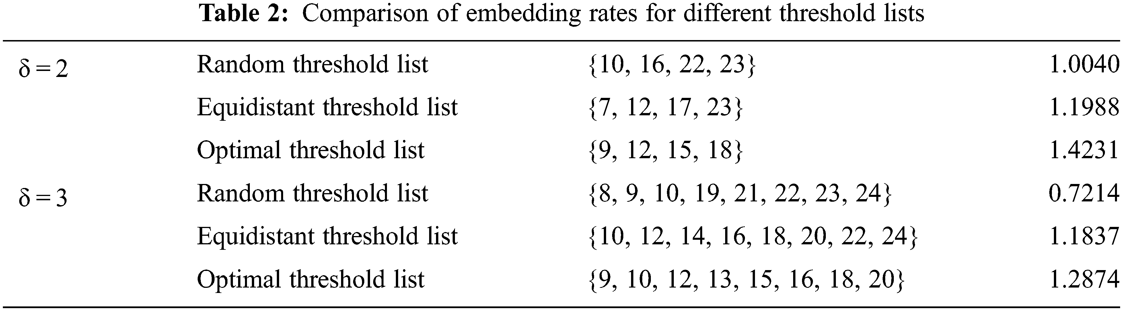 A Steganography Based on Optimal Multi-Threshold Block Labeling