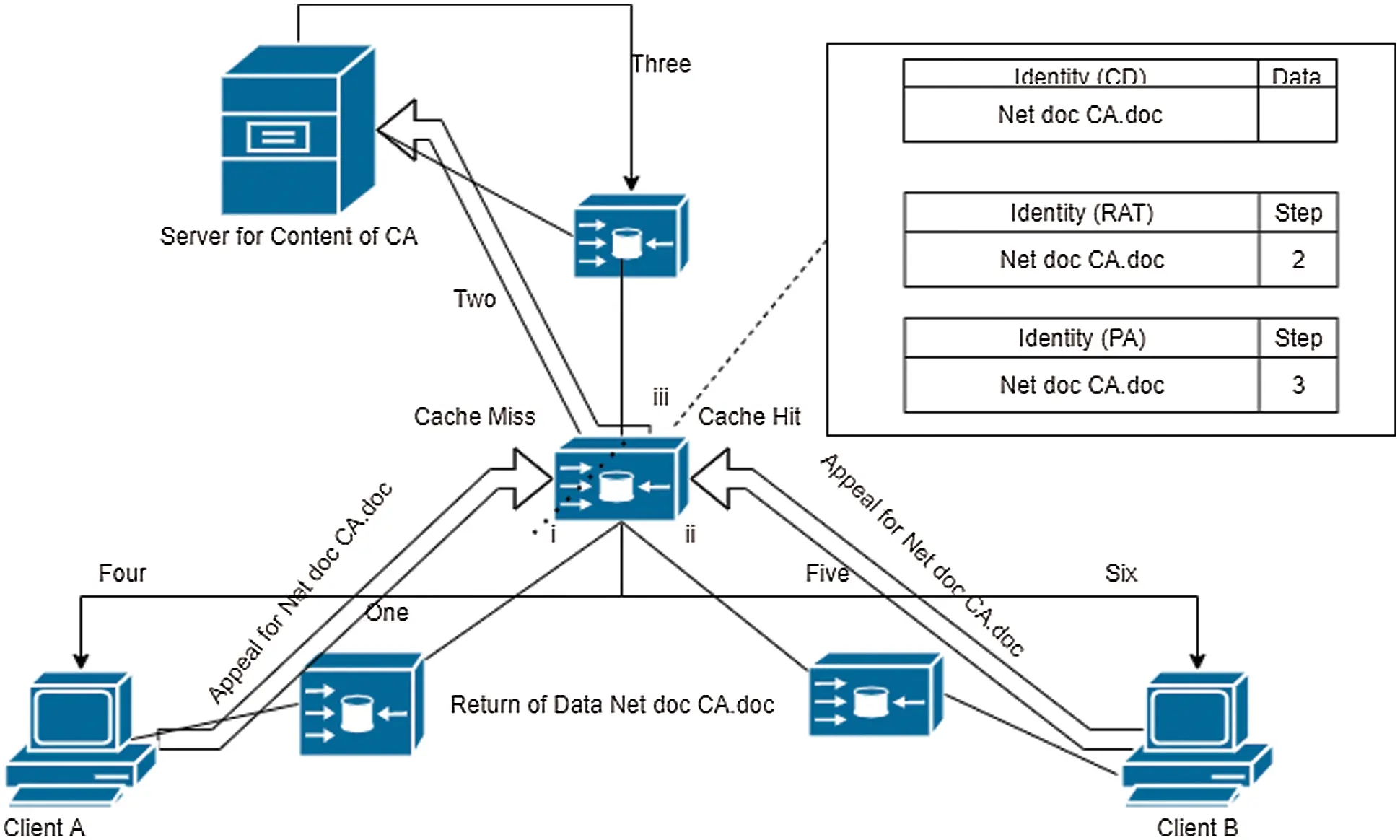 Artificial Intelligence Based Smart Routing in Software Defined Networks