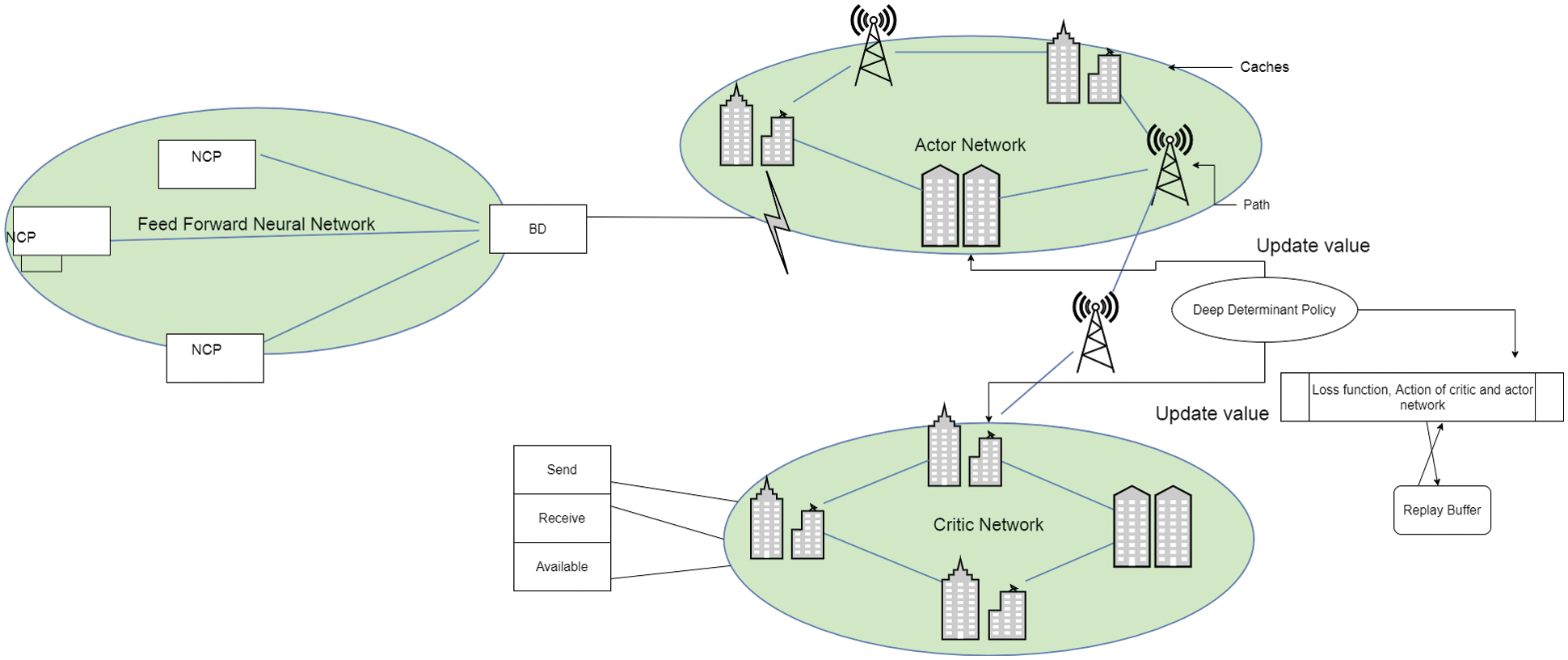 Artificial Intelligence Based Smart Routing in Software Defined Networks