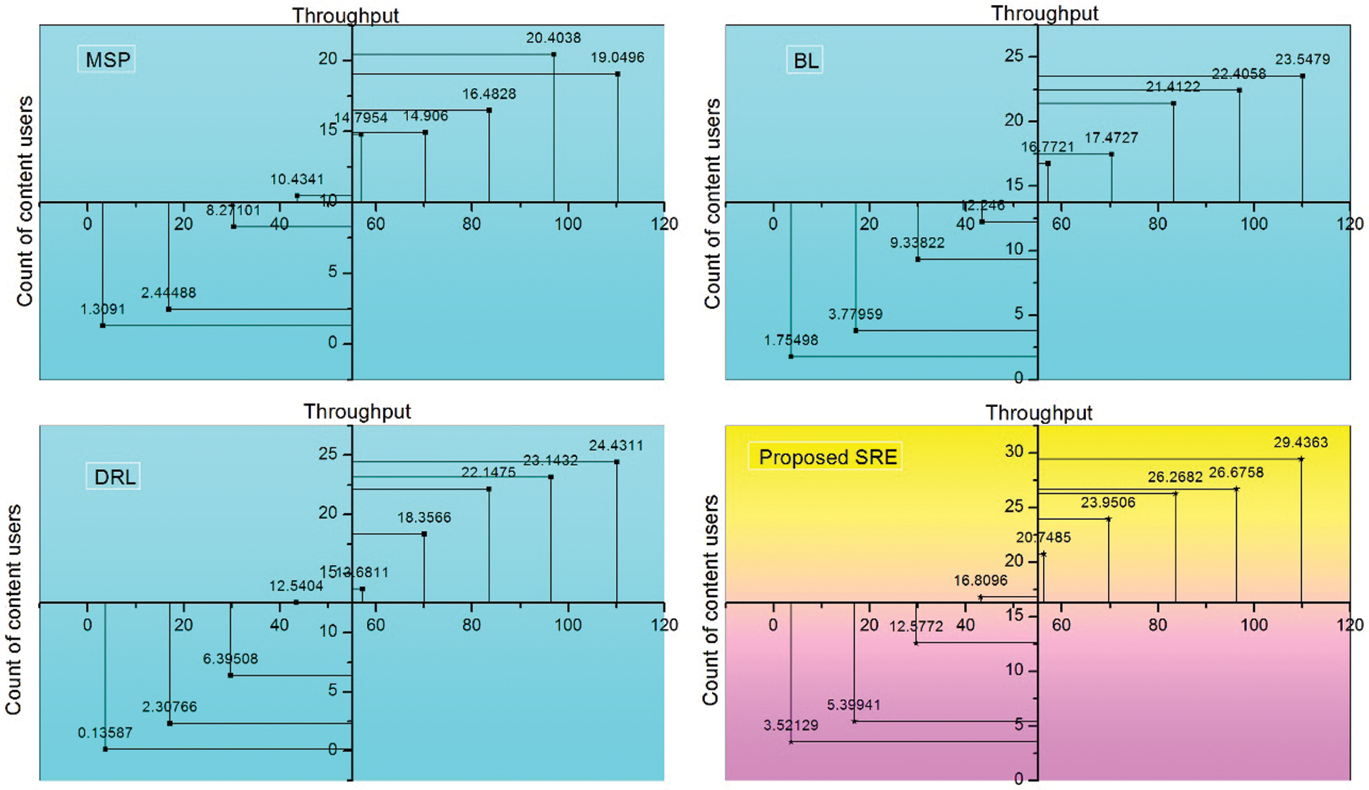 Artificial Intelligence Based Smart Routing in Software Defined Networks