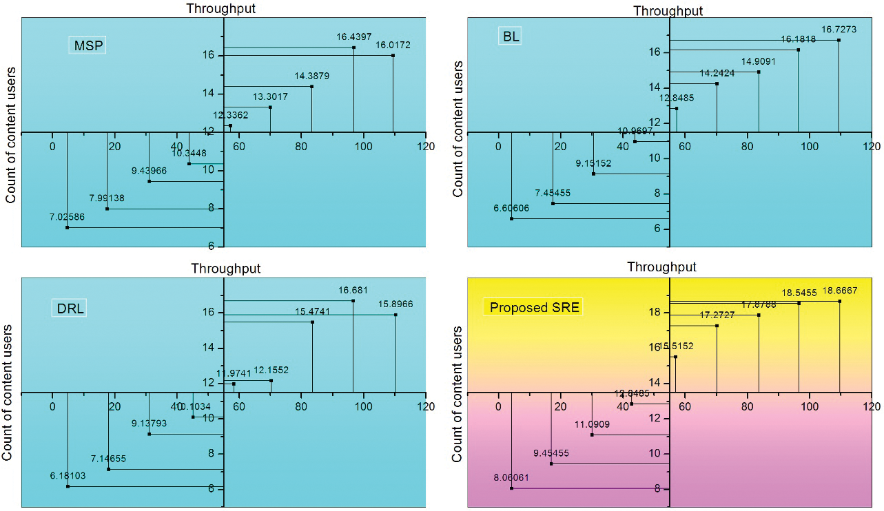Artificial Intelligence Based Smart Routing in Software Defined Networks