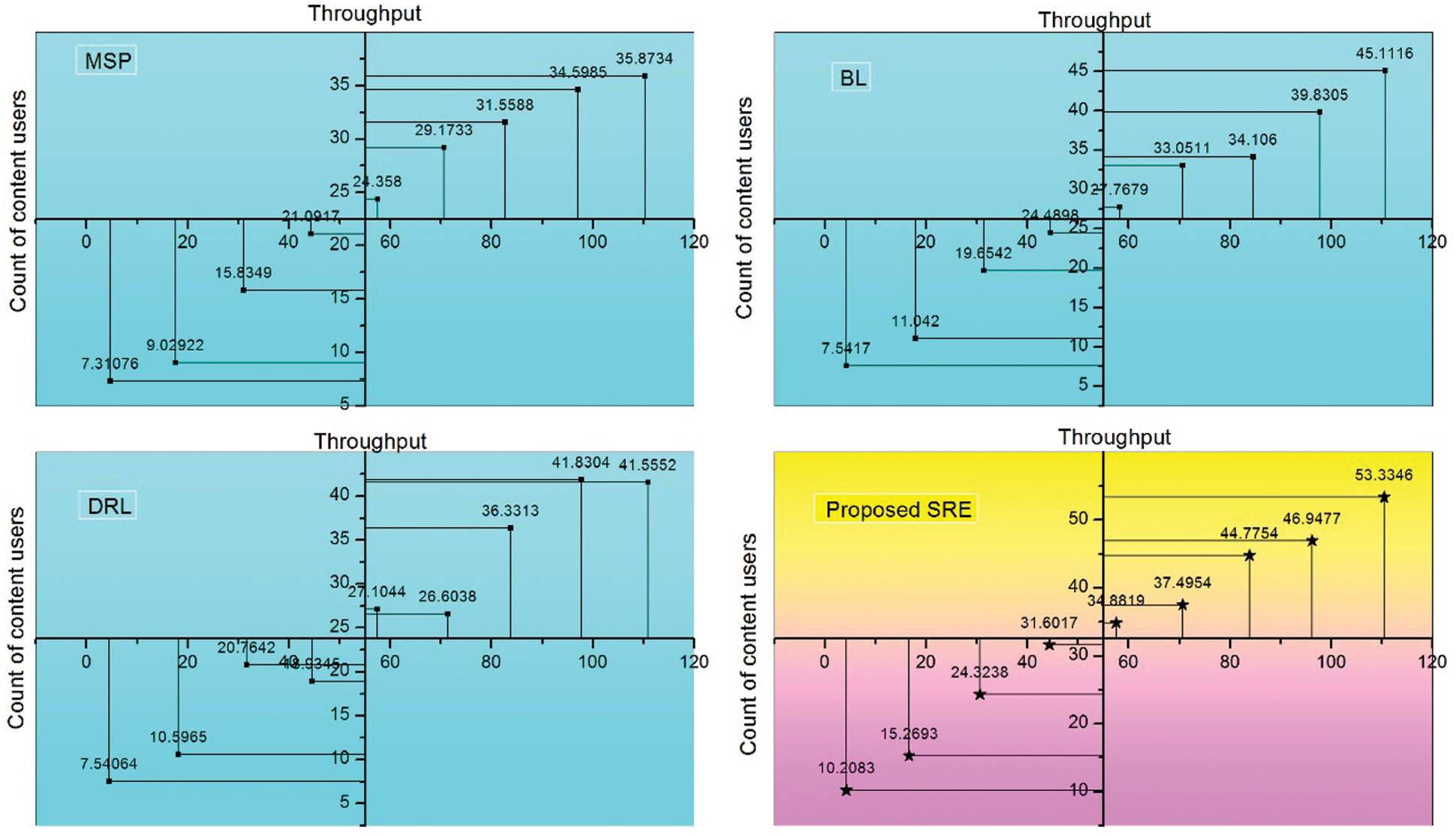 Artificial Intelligence Based Smart Routing in Software Defined Networks