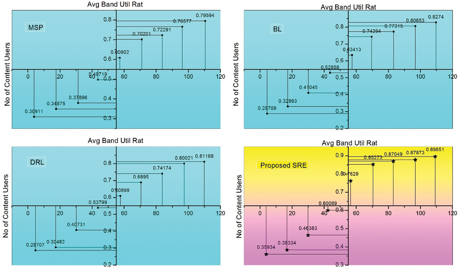 Artificial Intelligence Based Smart Routing in Software Defined Networks
