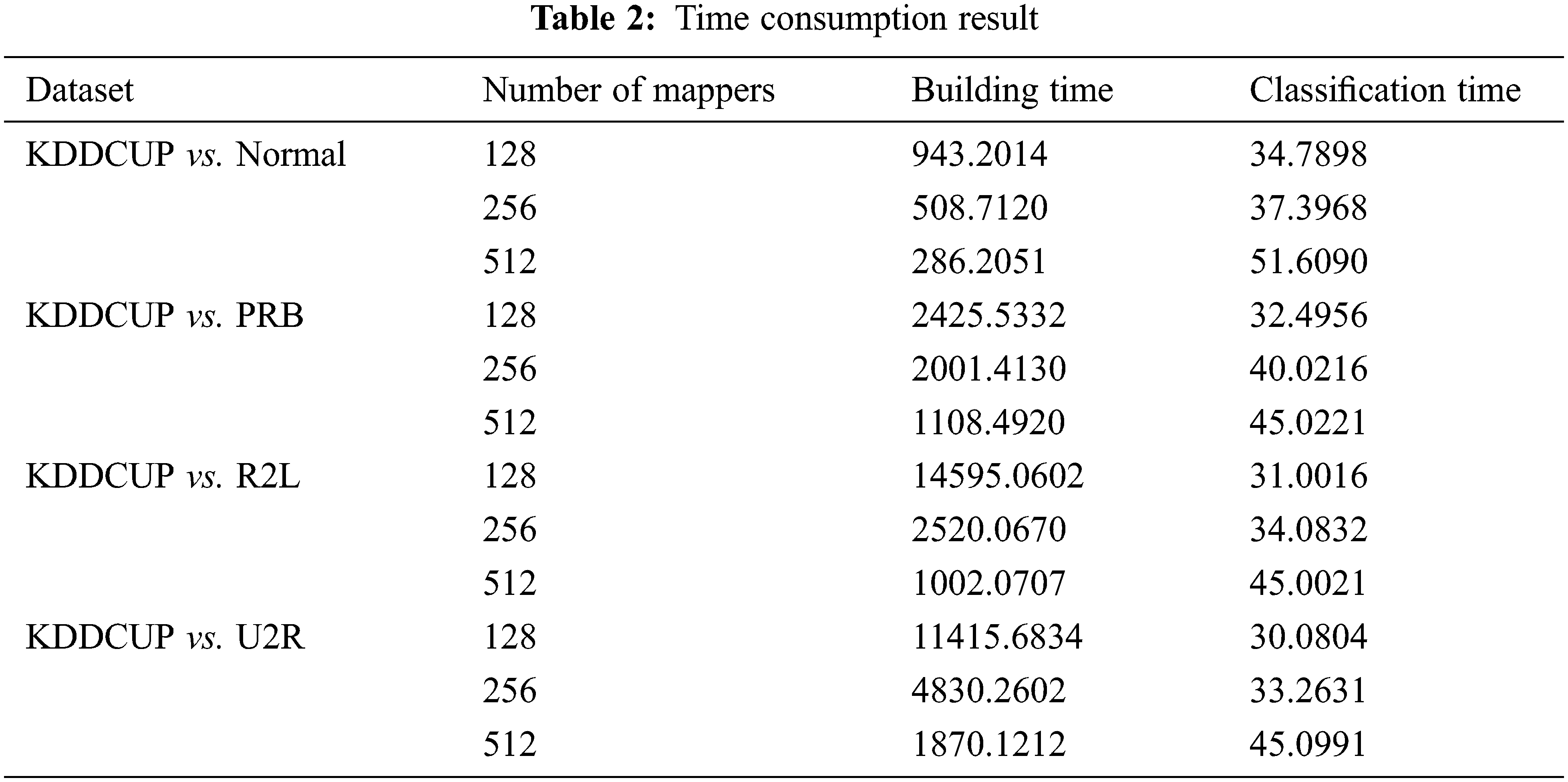 An Imbalanced Dataset and Class Overlapping Classification Model for ...