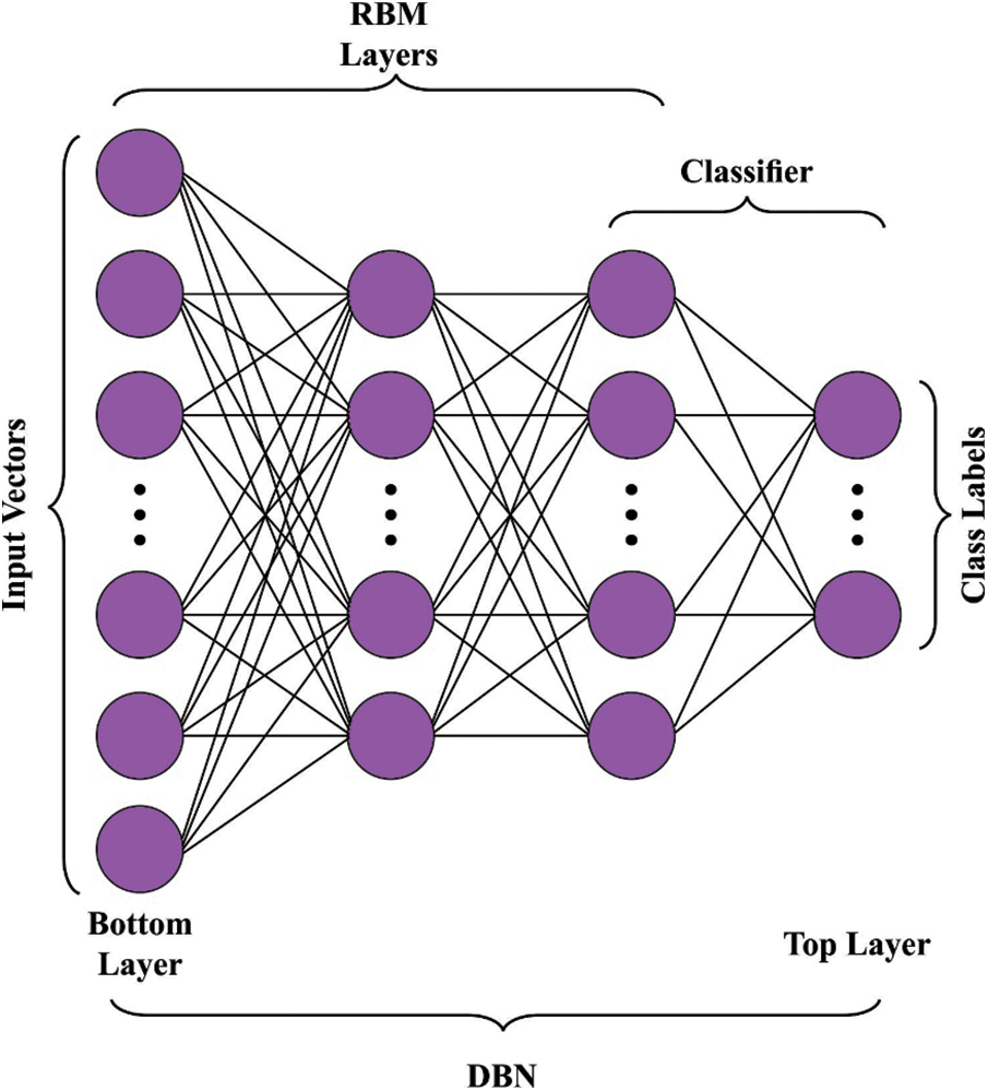 Intelligent Deep Learning Enabled Human Activity Recognition for ...