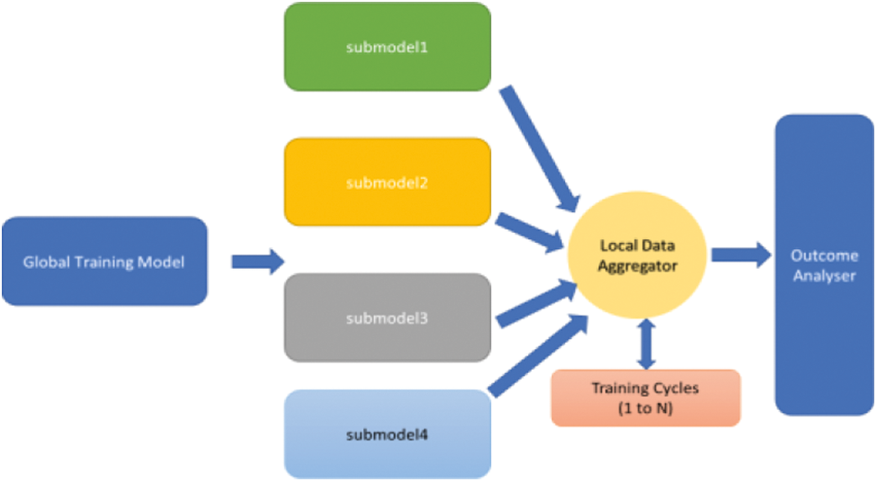 Optimal and Effective Resource Management in Edge Computing