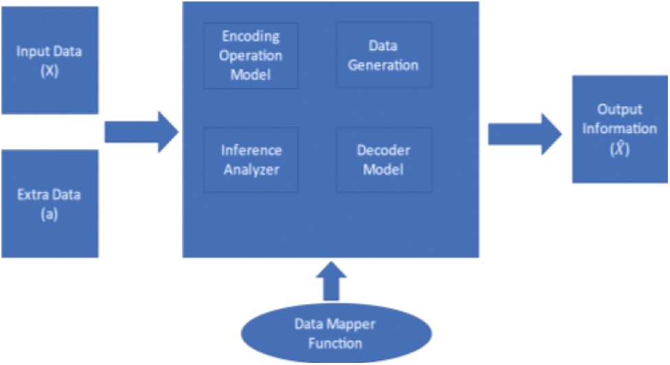 Optimal and Effective Resource Management in Edge Computing