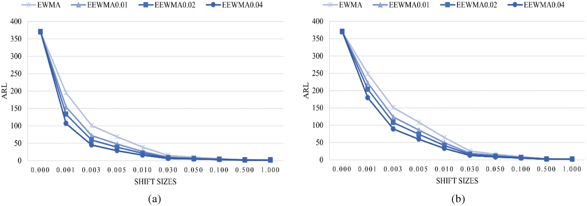 Trend Autoregressive Model Exact Run Length Evaluation on a Two-Sided ...