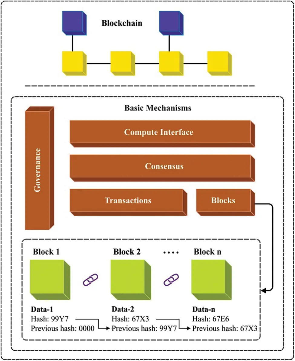 Blockchain Enabled Metaheuristic Cluster Based Routing Model for ...