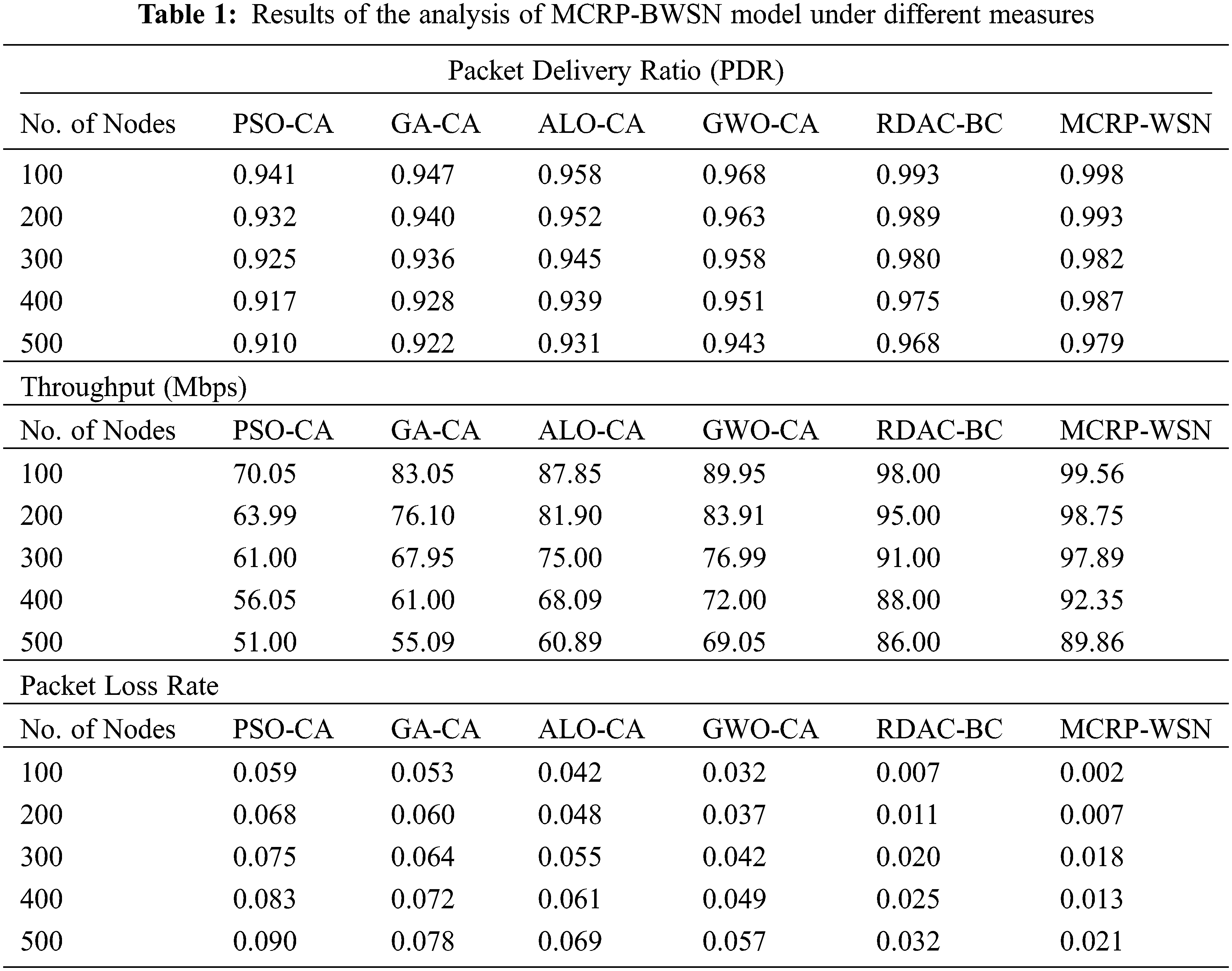 Blockchain Enabled Metaheuristic Cluster Based Routing Model for Wireless Networks