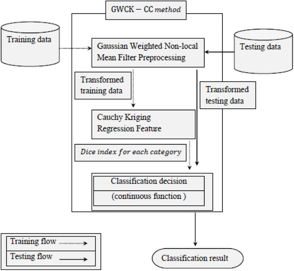 Implicit Continuous User Authentication for Mobile Devices based on Deep Reinforcement Learning