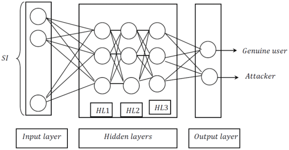Implicit Continuous User Authentication for Mobile Devices based on Deep Reinforcement Learning