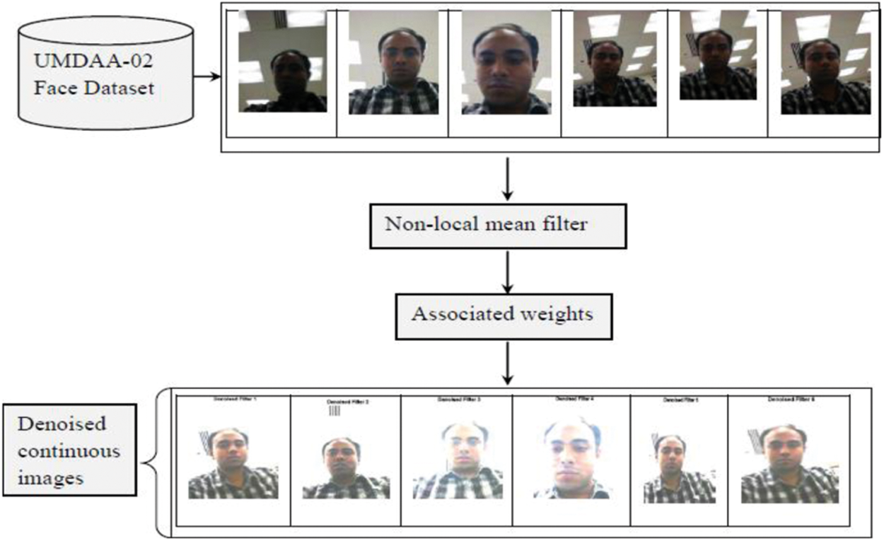 Implicit Continuous User Authentication for Mobile Devices based on Deep Reinforcement Learning