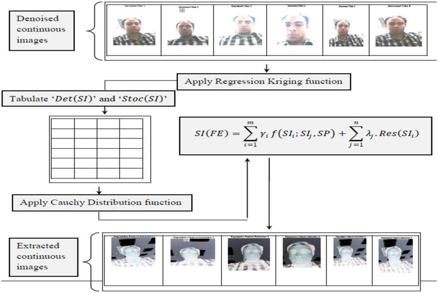 Implicit Continuous User Authentication for Mobile Devices based on Deep Reinforcement Learning