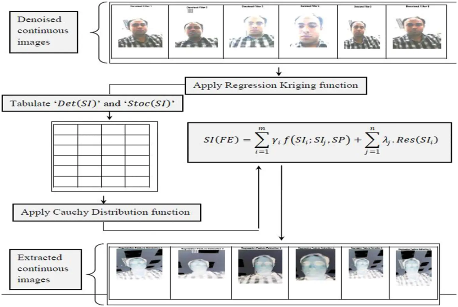 Implicit Continuous User Authentication for Mobile Devices based on Deep Reinforcement Learning