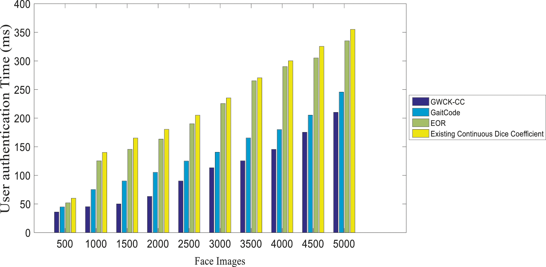Implicit Continuous User Authentication for Mobile Devices based on Deep Reinforcement Learning