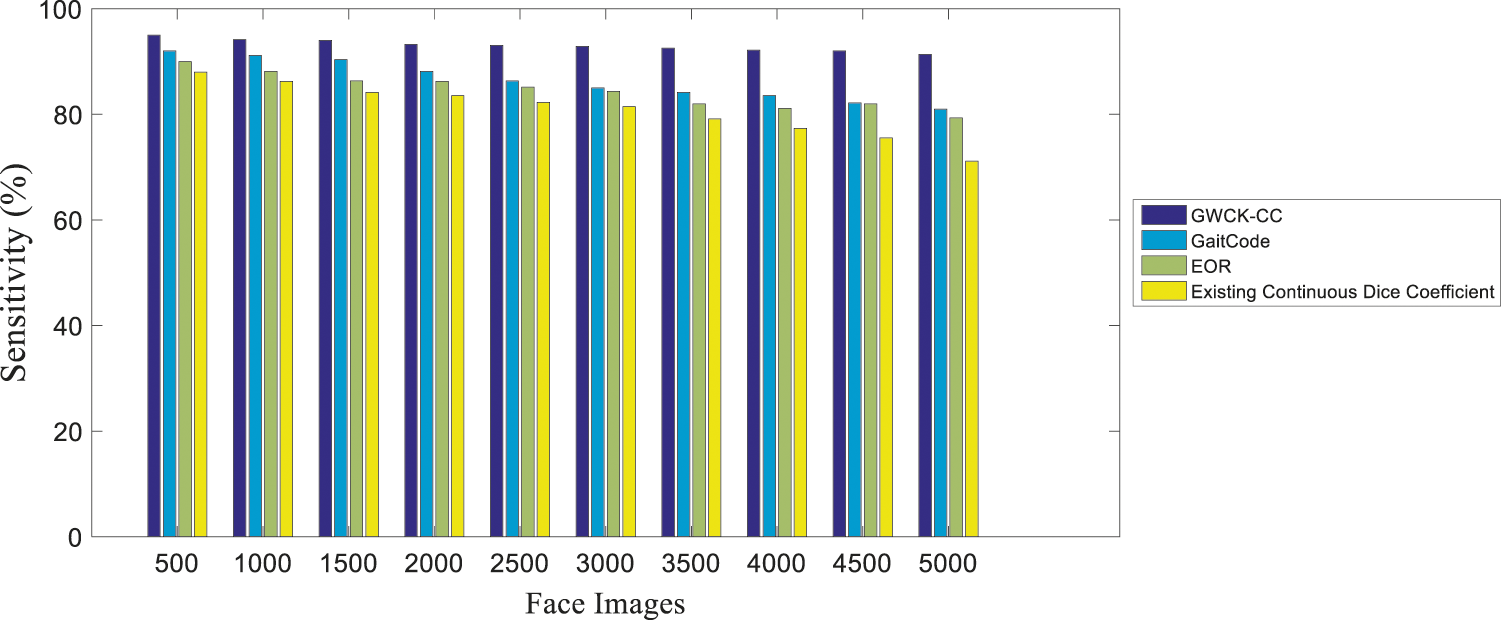 Implicit Continuous User Authentication for Mobile Devices based on Deep Reinforcement Learning