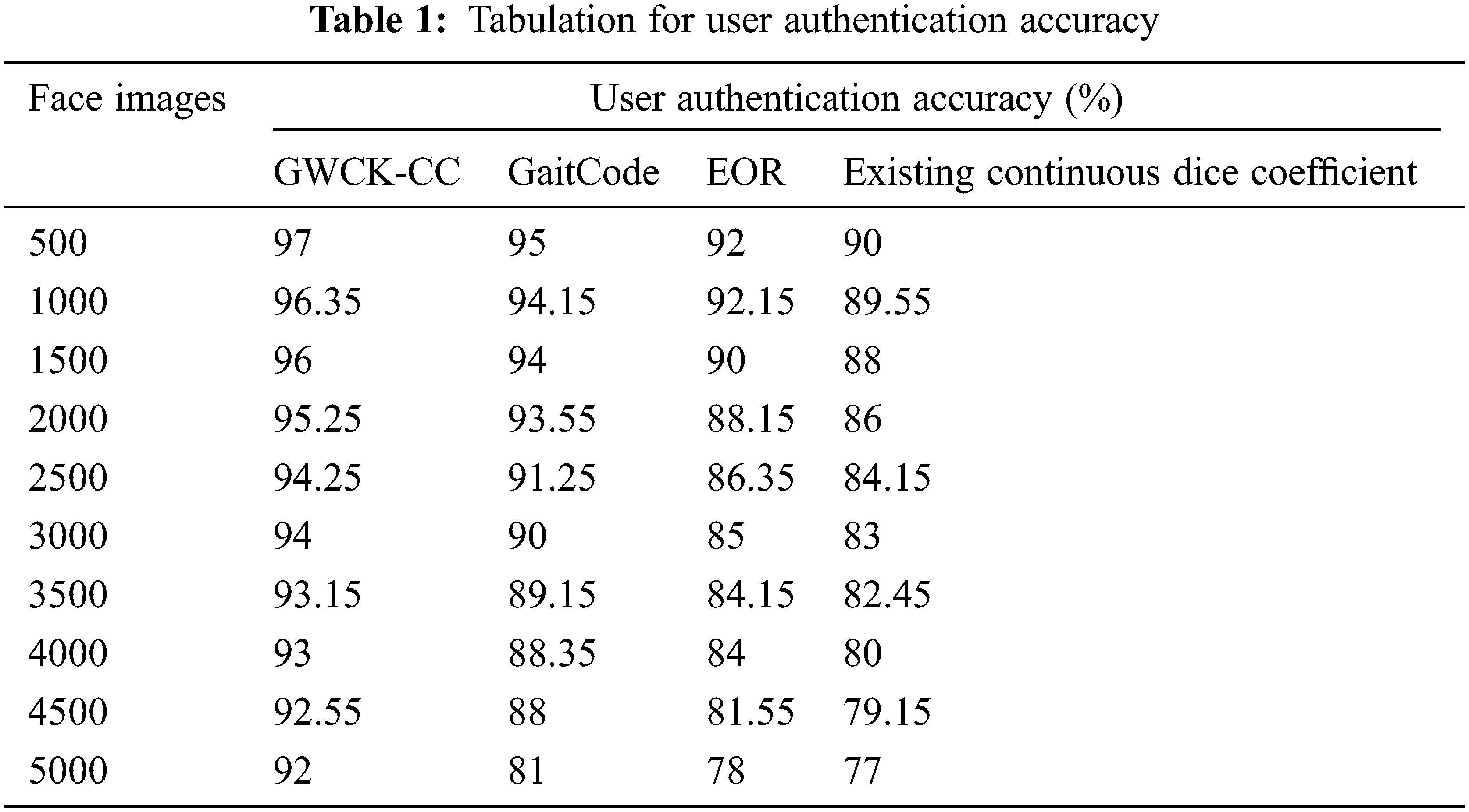 Implicit Continuous User Authentication for Mobile Devices based on Deep Reinforcement Learning